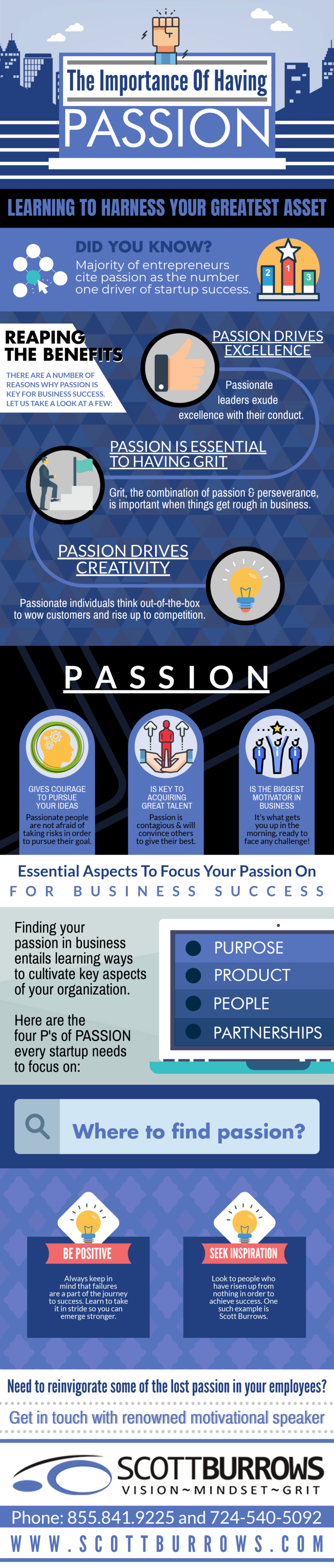 The importance of having passion - Infographic | Scott Burrows